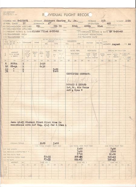 1ST MOBILE COMM GROUP: Reunite With 35 Other Veterans | VetFriends.com